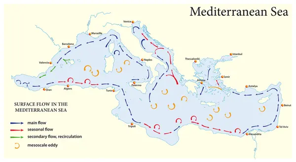 What are the currents in the Mediterranean and how to sail in them?
