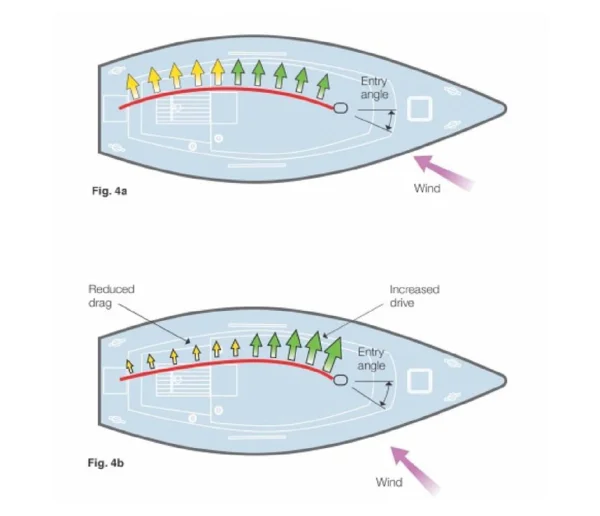 Basics of proper sail setting and trimming on a yacht.