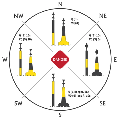 Key sailing terminology every sailor should know
