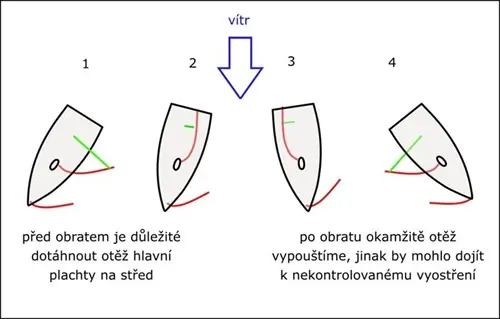 Seile trygt - hvordan seile inn i medvind